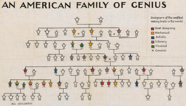 Losing the Genetic Lottery | Science History Institute