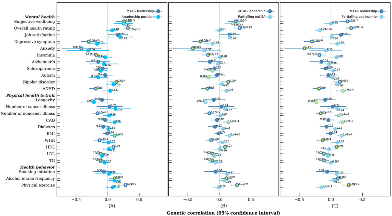 Losing the Genetic Lottery | Science History Institute