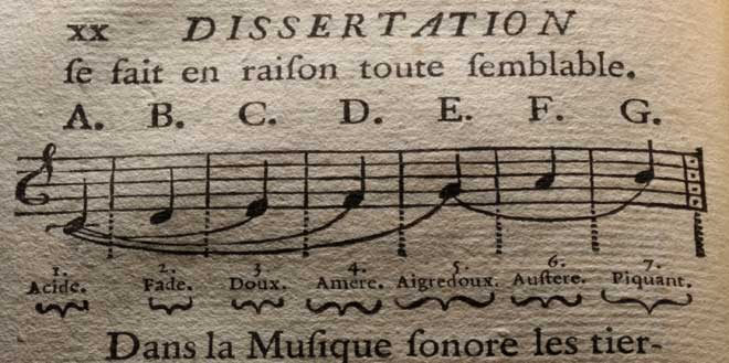 The Key to Good Taste | Science History Institute