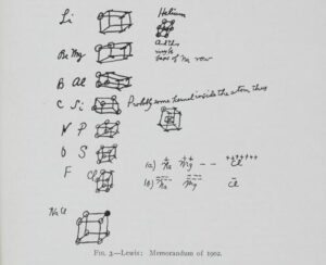 Gilbert Newton Lewis | Science History Institute