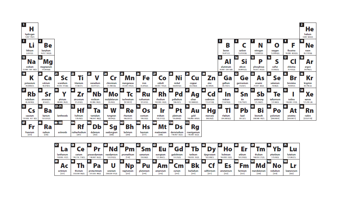 Mendeleev’s Legacy: The Periodic System | Science History Institute
