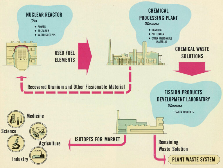 Speaking to the Future | Science History Institute