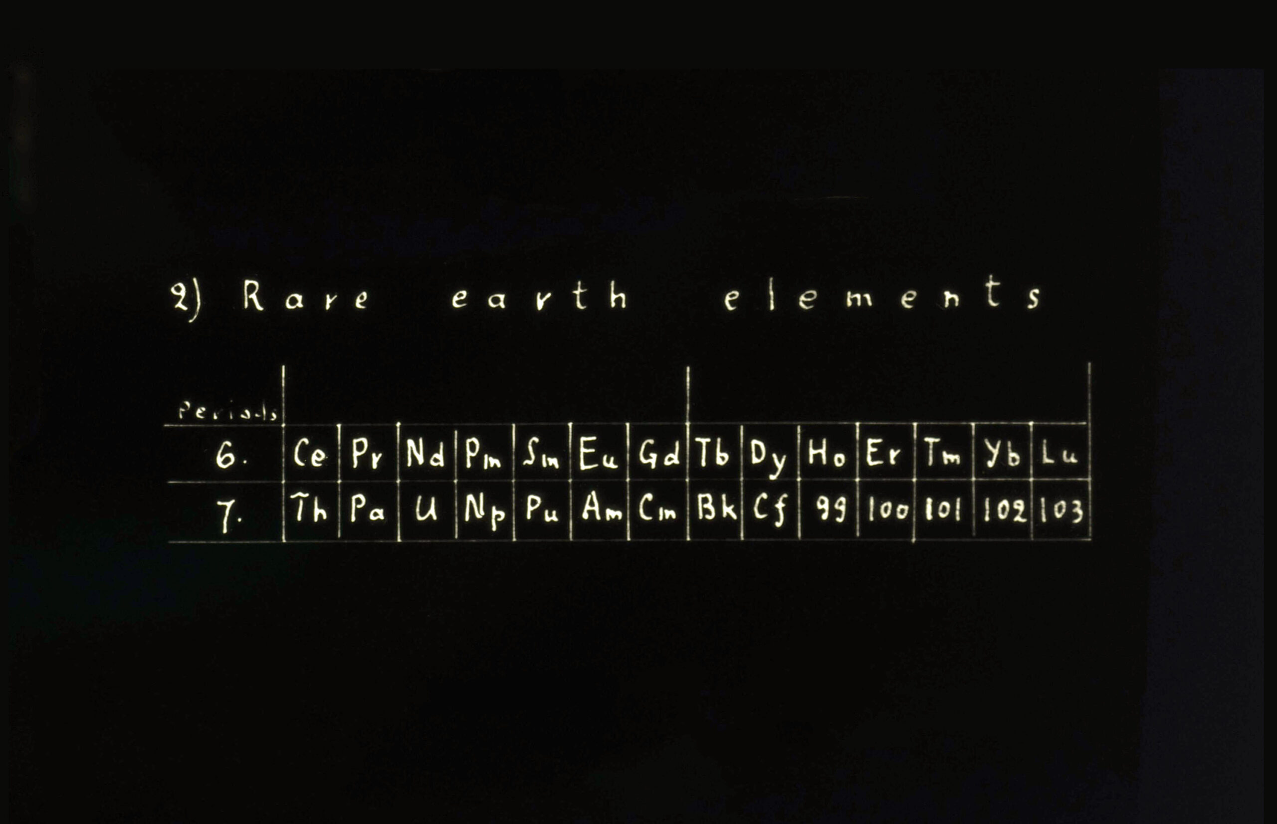 Conflicts in Chemistry: The Case of Rare Earth Elements | Science ...