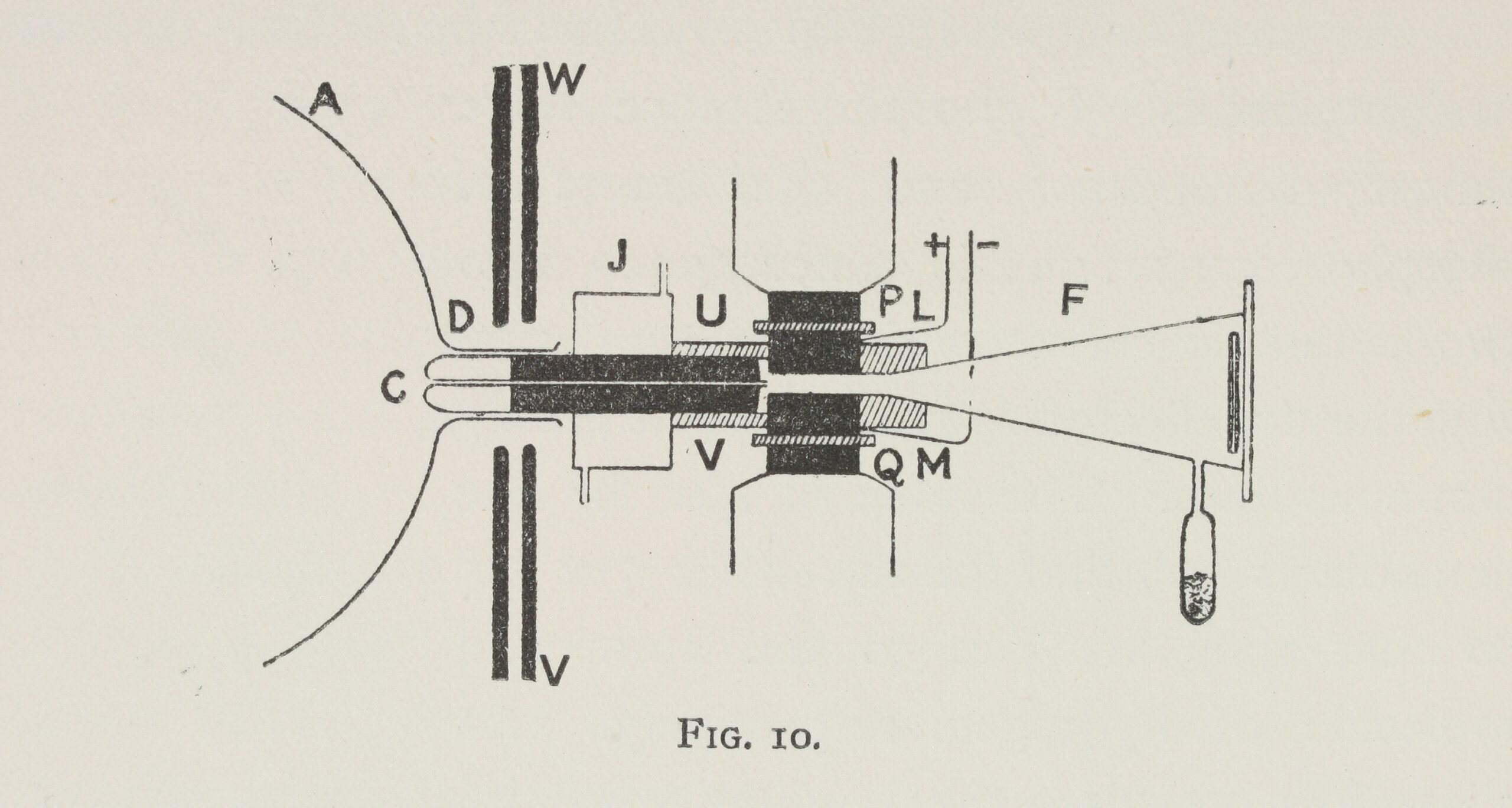 Positive Effect | Science History Institute