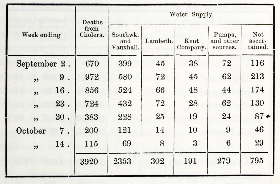 John Snow Hunts the Blue Death | Science History Institute