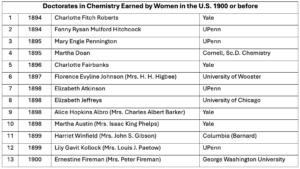 Mary Engle Pennington | Science History Institute