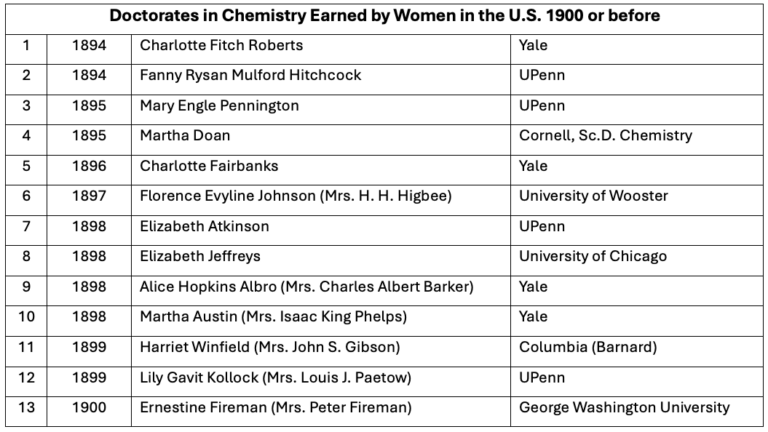 Mary Engle Pennington | Science History Institute