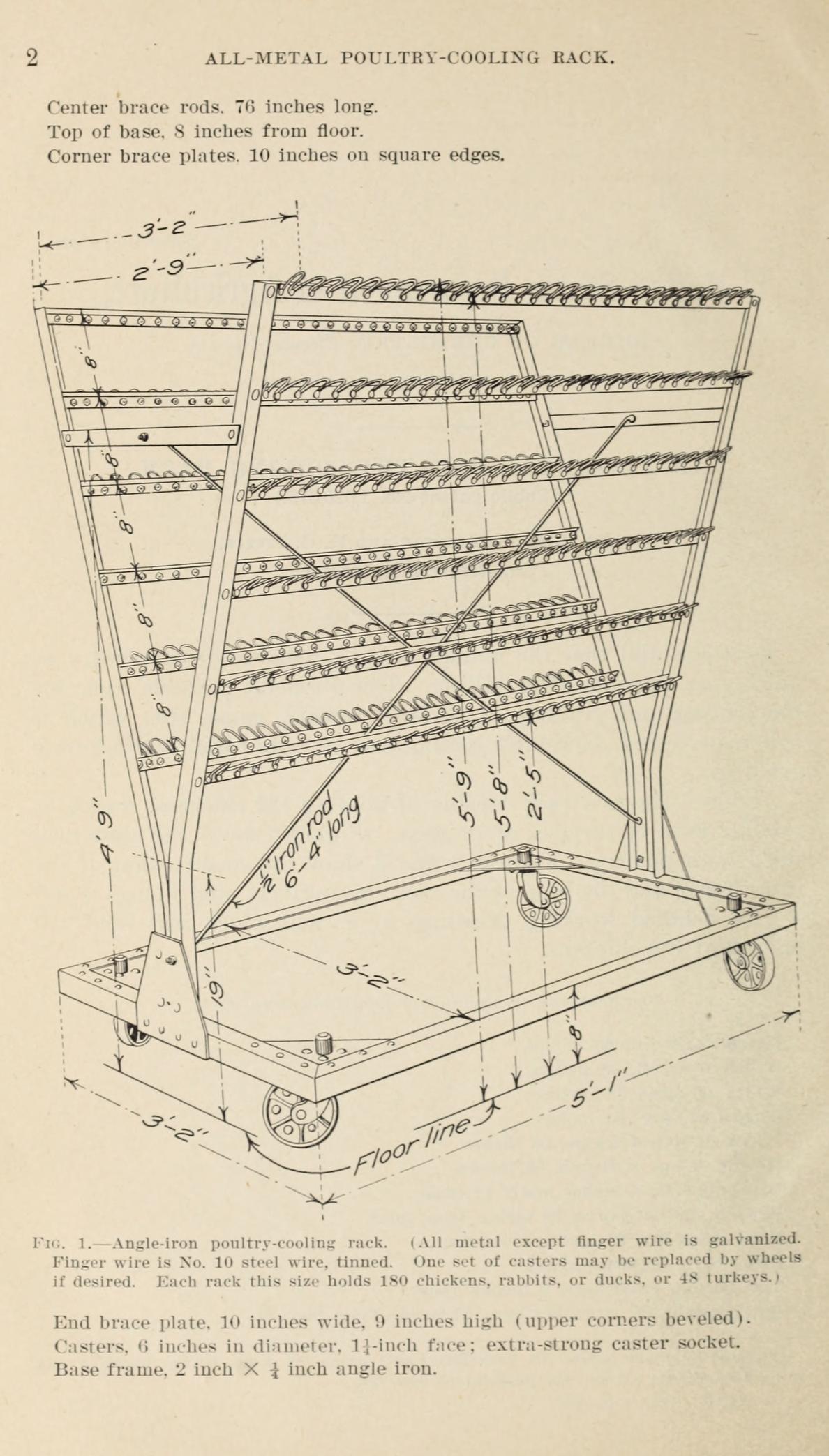 Mary Engle Pennington | Science History Institute