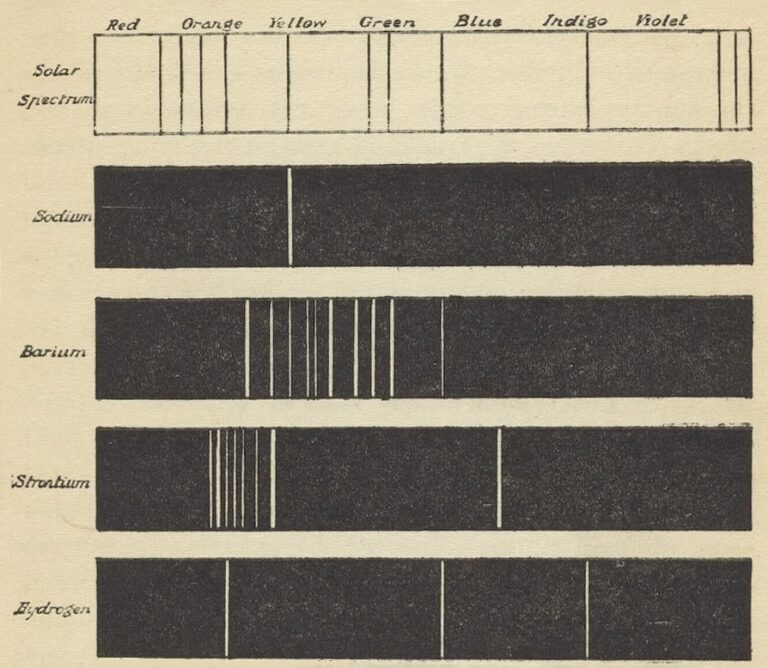 Cecilia Payne-Gaposchkin | Science History Institute