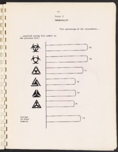 Biohazard Warning Symbol: Meaning & Origins | Science History Institute